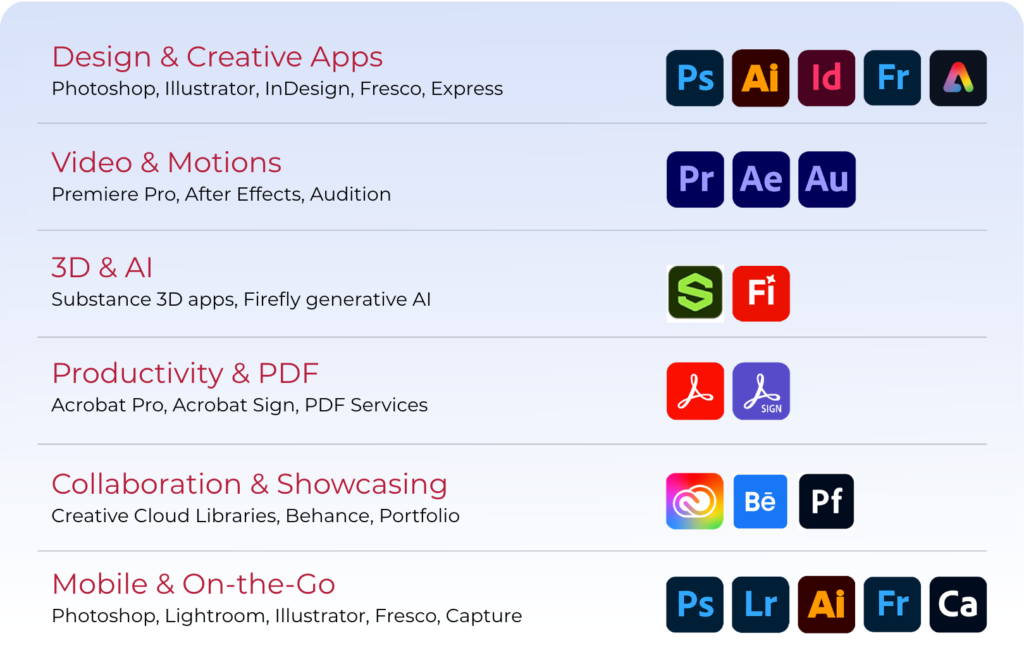 Adobe Creative Cloud Pro Enterprise Graduate Individual Subscription 12 ...
