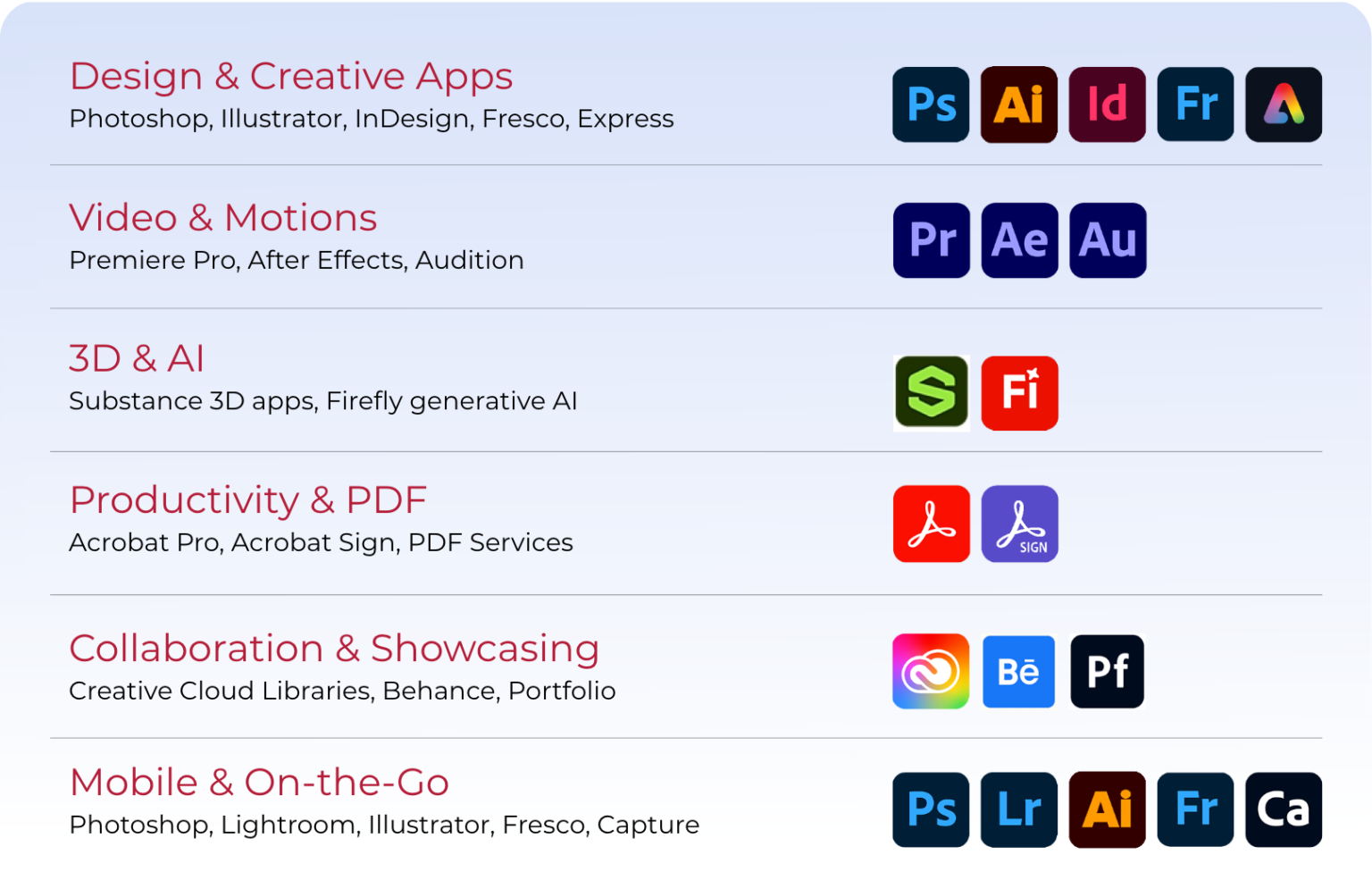 Adobe Creative Cloud Pro Enterprise Graduate Individual Subscription 12 ...